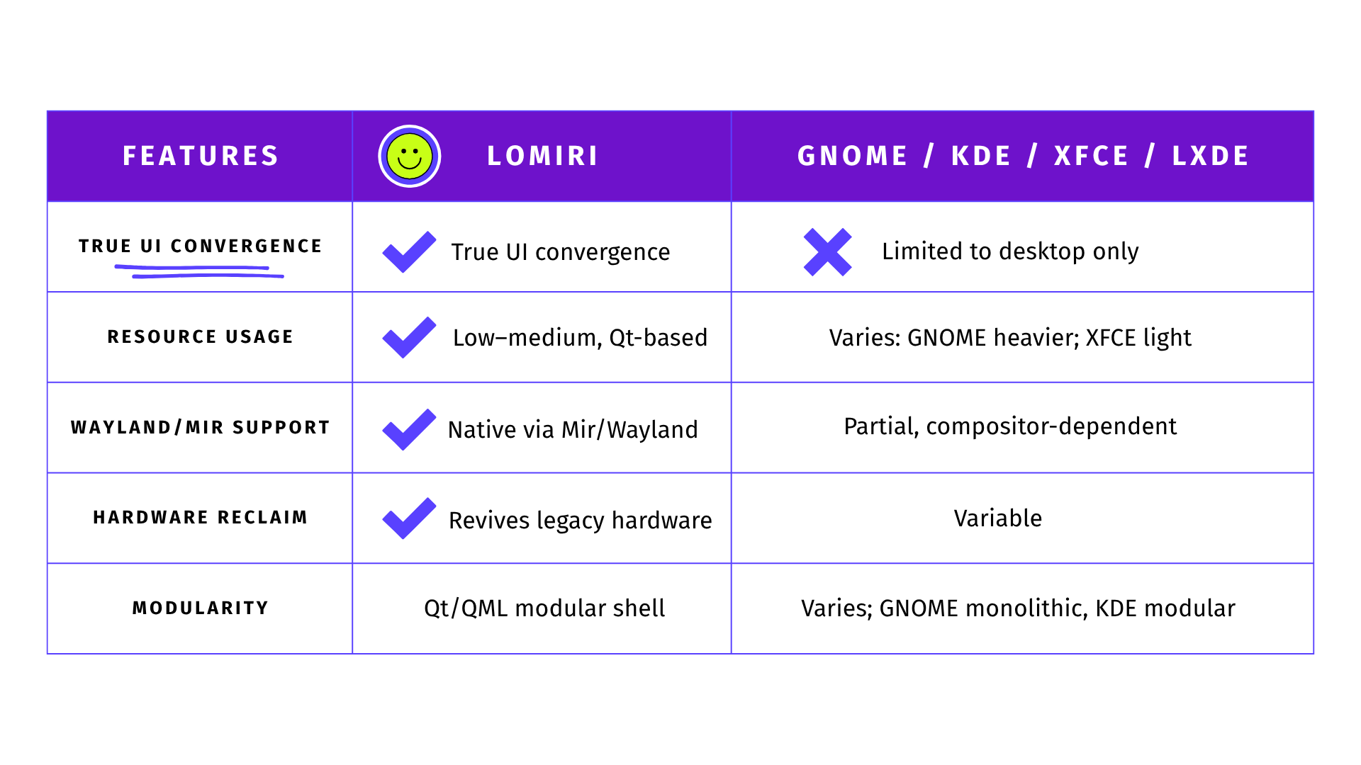 Convergent Mobile & Desktop UI by UBports (formerly Unity 8)